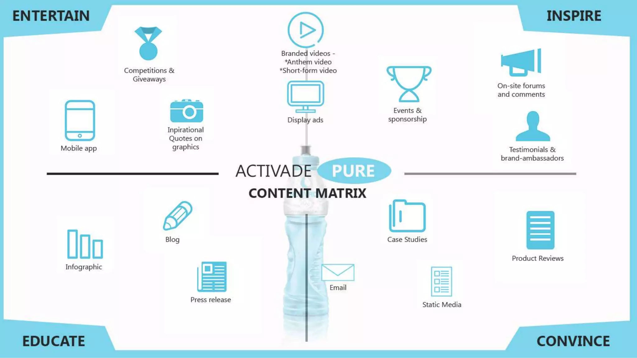 Activade Pure - Module 4 Group Project | PPTX