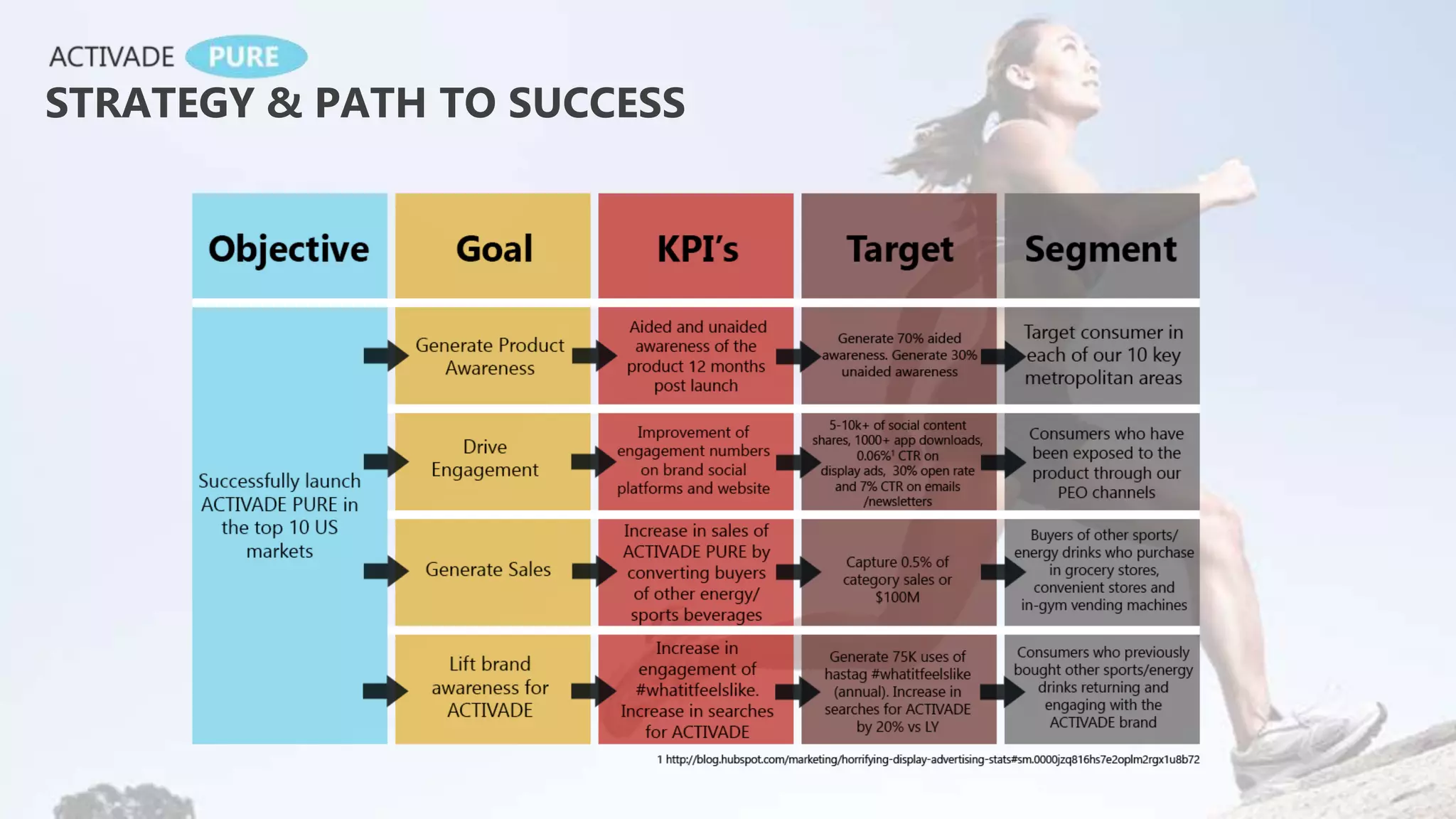Activade Pure - Module 4 Group Project | PPTX