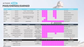 Activade Pure - Module 4 Group Project | PPTX