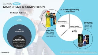 Activade Pure - Module 4 Group Project | PPTX
