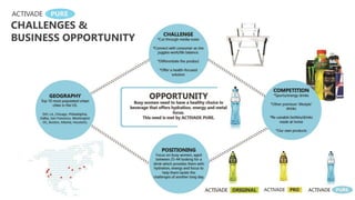 Activade Pure - Module 4 Group Project | PPTX