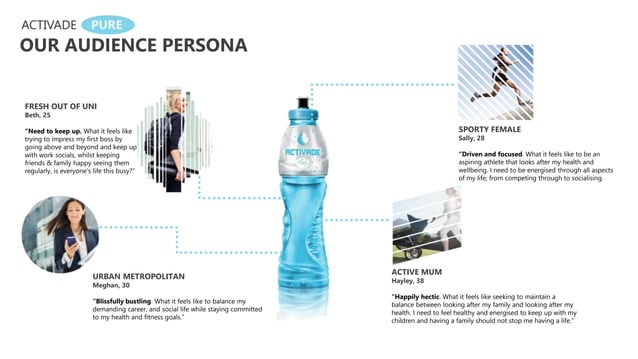 Activade Pure - Module 4 Group Project | PPTX