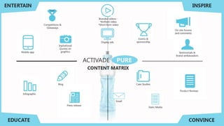 Activade Pure - Module 4 Group Project | PPTX