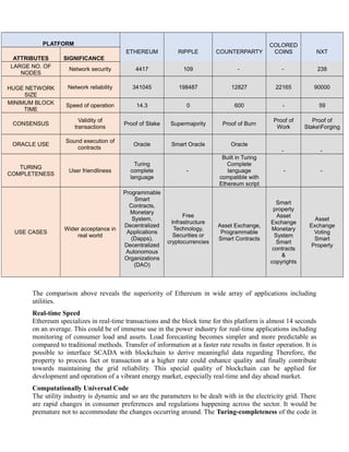 Final paper blockchain | DOC | Internet | Computing