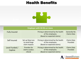 17 Employee Benefits Review Slide Presentation.pptx