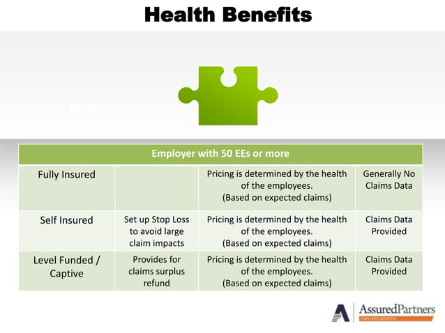 17 Employee Benefits Review Slide Presentation.pptx