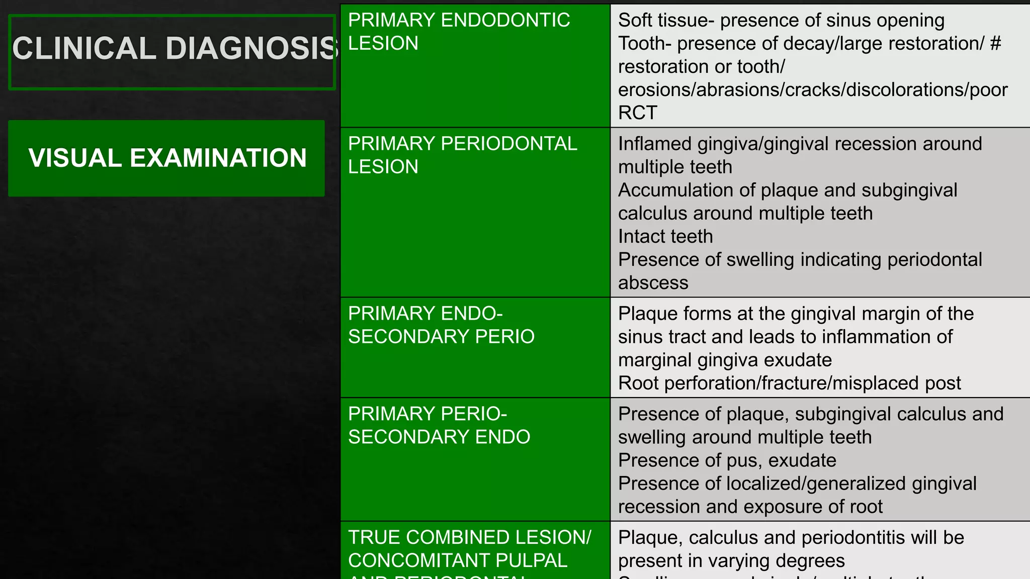 ENDO-PERIO LESIONS | PPTX