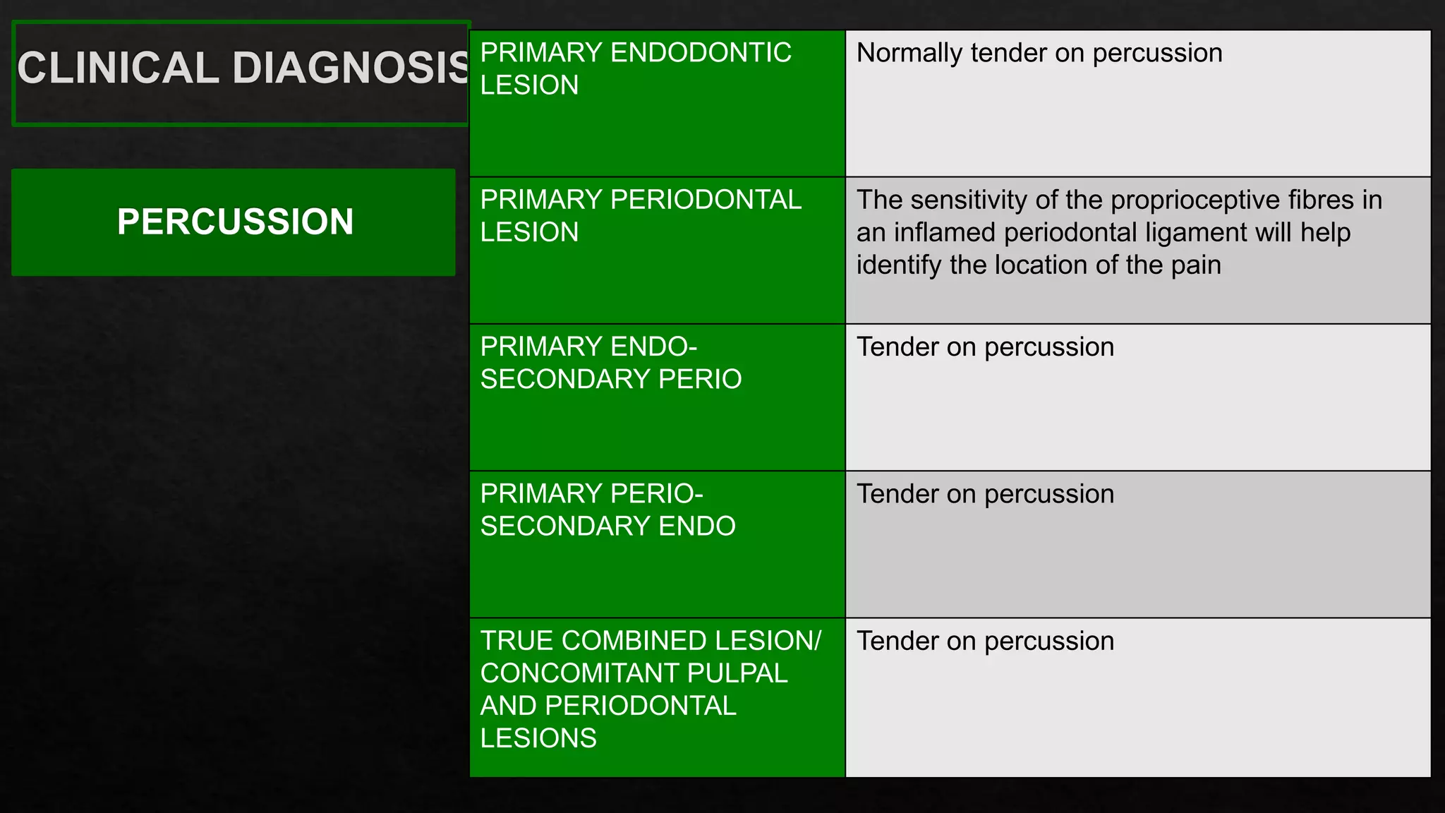 ENDO-PERIO LESIONS | PPTX