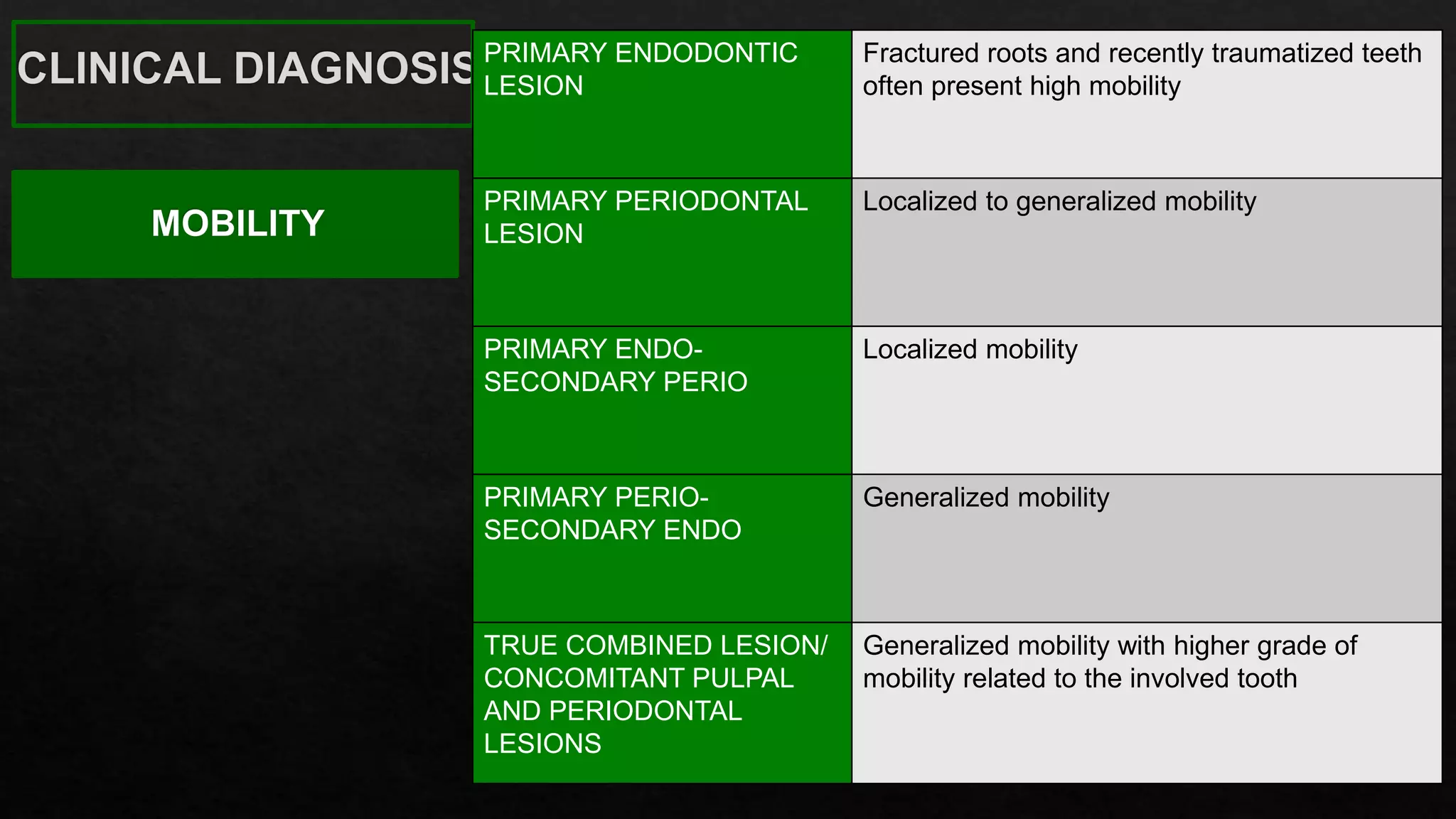 ENDO-PERIO LESIONS | PPTX