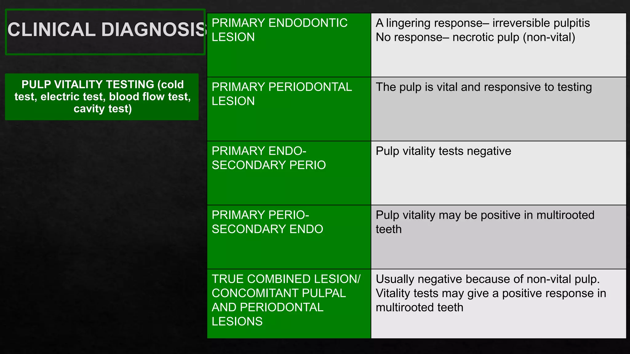 ENDO-PERIO LESIONS | PPTX