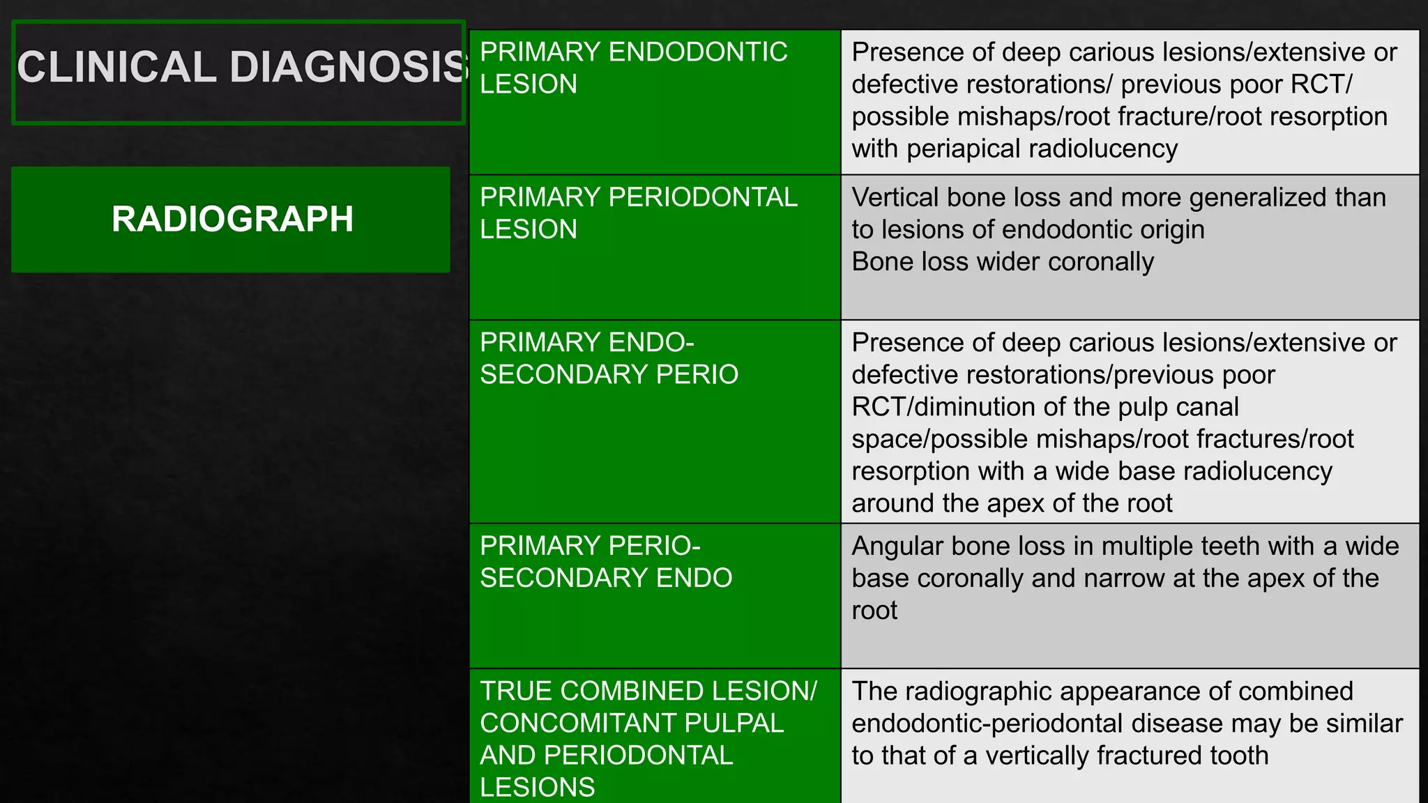 ENDO-PERIO LESIONS | PPTX