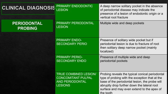 ENDO-PERIO LESIONS | PPTX | Dental Health | Diseases and Conditions