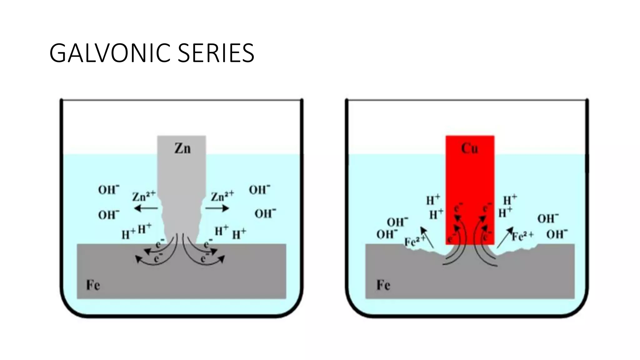 mahfooz galvonic corossion | PPTX