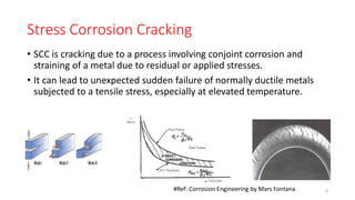 mahfooz_inhibition of stress corrosion cracking in stainless steels ...
