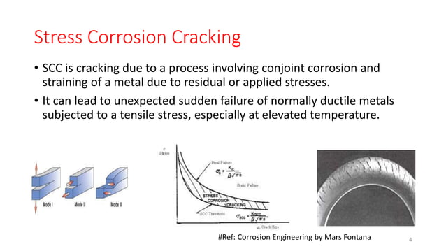 mahfooz_inhibition of stress corrosion cracking in stainless steels ...