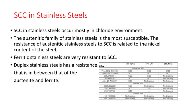 mahfooz_inhibition of stress corrosion cracking in stainless steels | PPTX | Chemistry | Science
