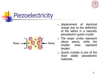 mahfooz_piezoelectricity | PPT