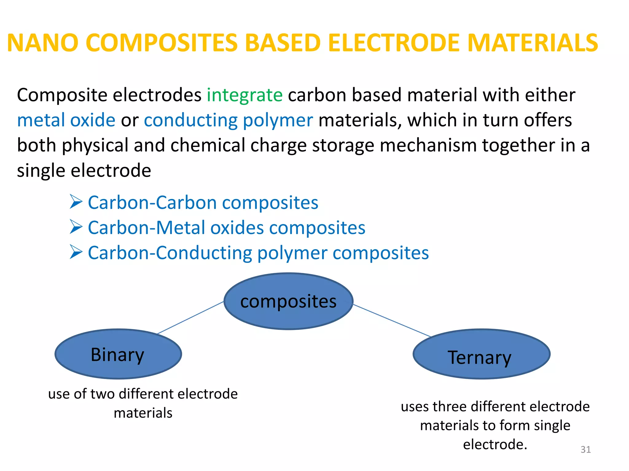 mahfooz_ supercapacitor | PPTX