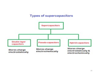 mahfooz_ supercapacitor | PPTX