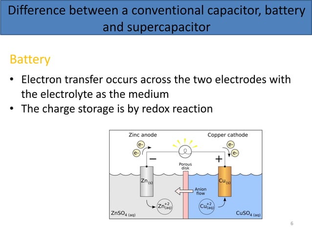 mahfooz_ supercapacitor | PPTX