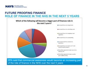 DNA of a NHS Finance Leader | PDF