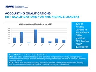 DNA of a NHS Finance Leader | PDF