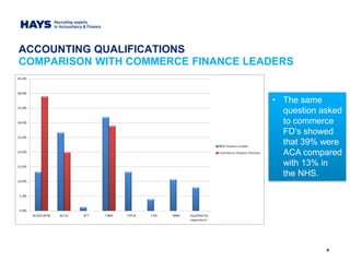DNA of a NHS Finance Leader | PDF