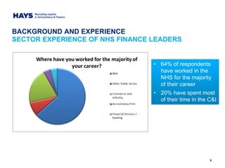 DNA of a NHS Finance Leader | PDF