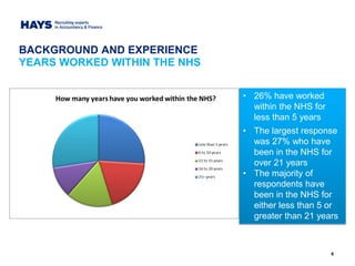 DNA of a NHS Finance Leader | PDF