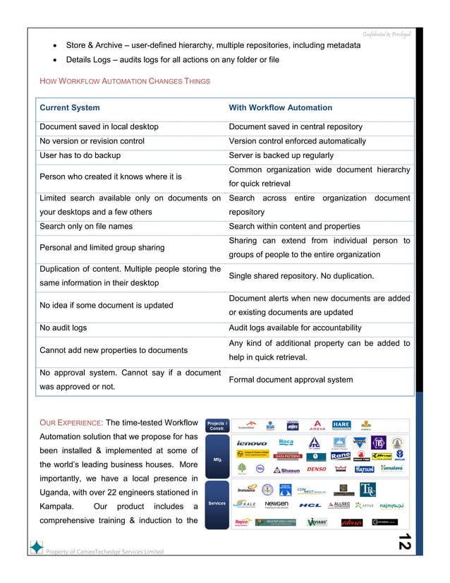 CTS Profile - Sep 2016 | PDF