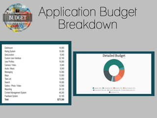 MSH Presentation | PDF