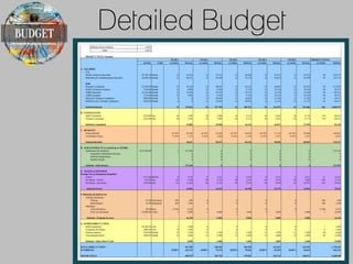 MSH Presentation | PDF