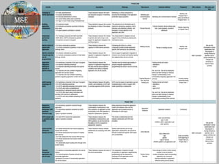 MSH Presentation | PDF