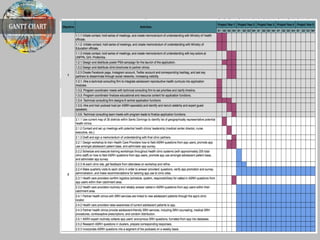 MSH Presentation | PDF