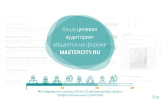 Mastercity.ru business presentation | PPT