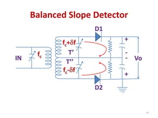 17 FM_Demodulators-Slope_Detectors.pdf