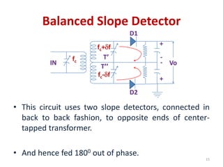 17 FM_Demodulators-Slope_Detectors.pdf