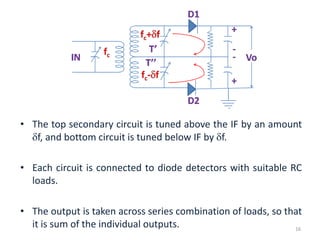 17 FM_Demodulators-Slope_Detectors.pdf