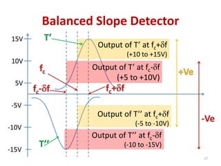 17 FM_Demodulators-Slope_Detectors.pdf