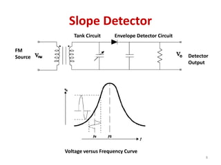 17 FM_Demodulators-Slope_Detectors.pdf