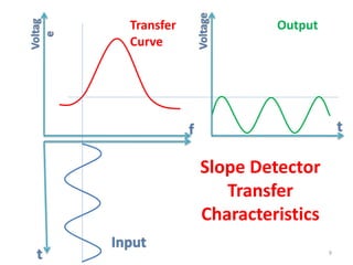 17 FM_Demodulators-Slope_Detectors.pdf