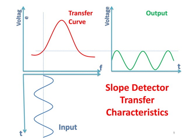17 FM_Demodulators-Slope_Detectors.pdf | Digital Audio | Computer ...