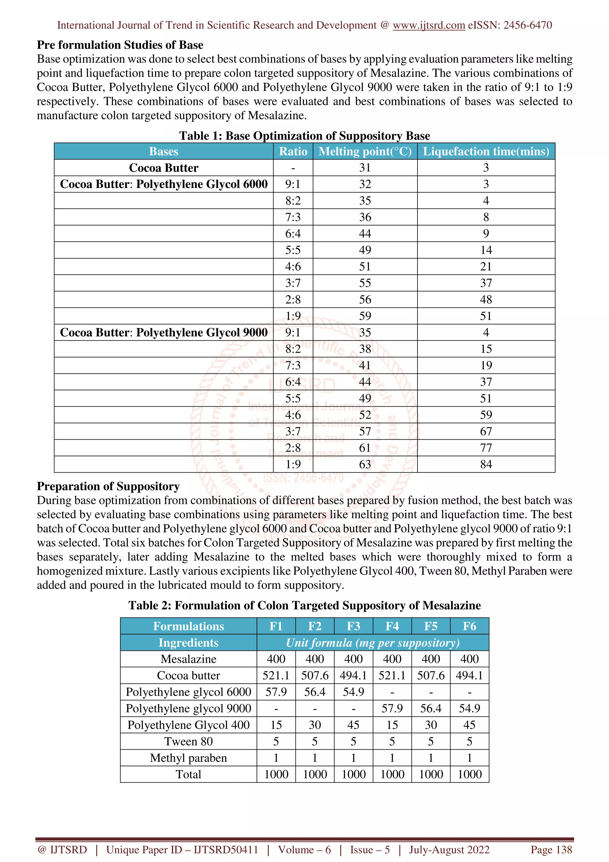 Formulation and Evaluation of Colon Targeted Suppository of Mesalazine ...