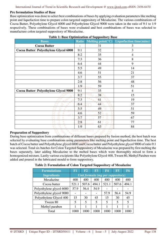 Formulation And Evaluation Of Colon Targeted Suppository Of Mesalazine Pdf