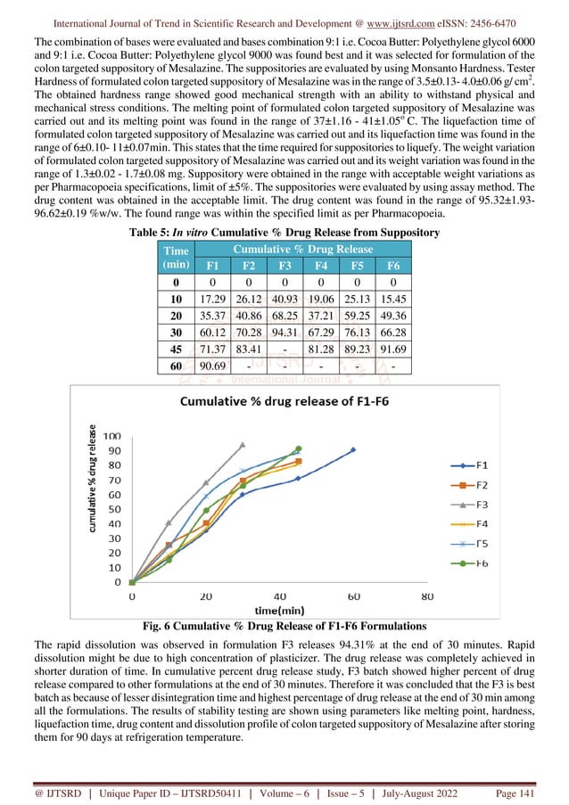 Formulation And Evaluation Of Colon Targeted Suppository Of Mesalazine Pdf