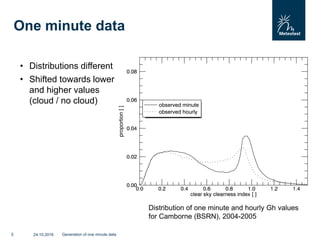 Generation of one minute data | PPT