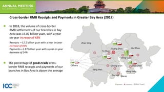 #BCMeeting2019: Trade and the RMB Market | PPT