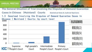 #BCMeeting2019: UR for Demand Guarantees | PPTX