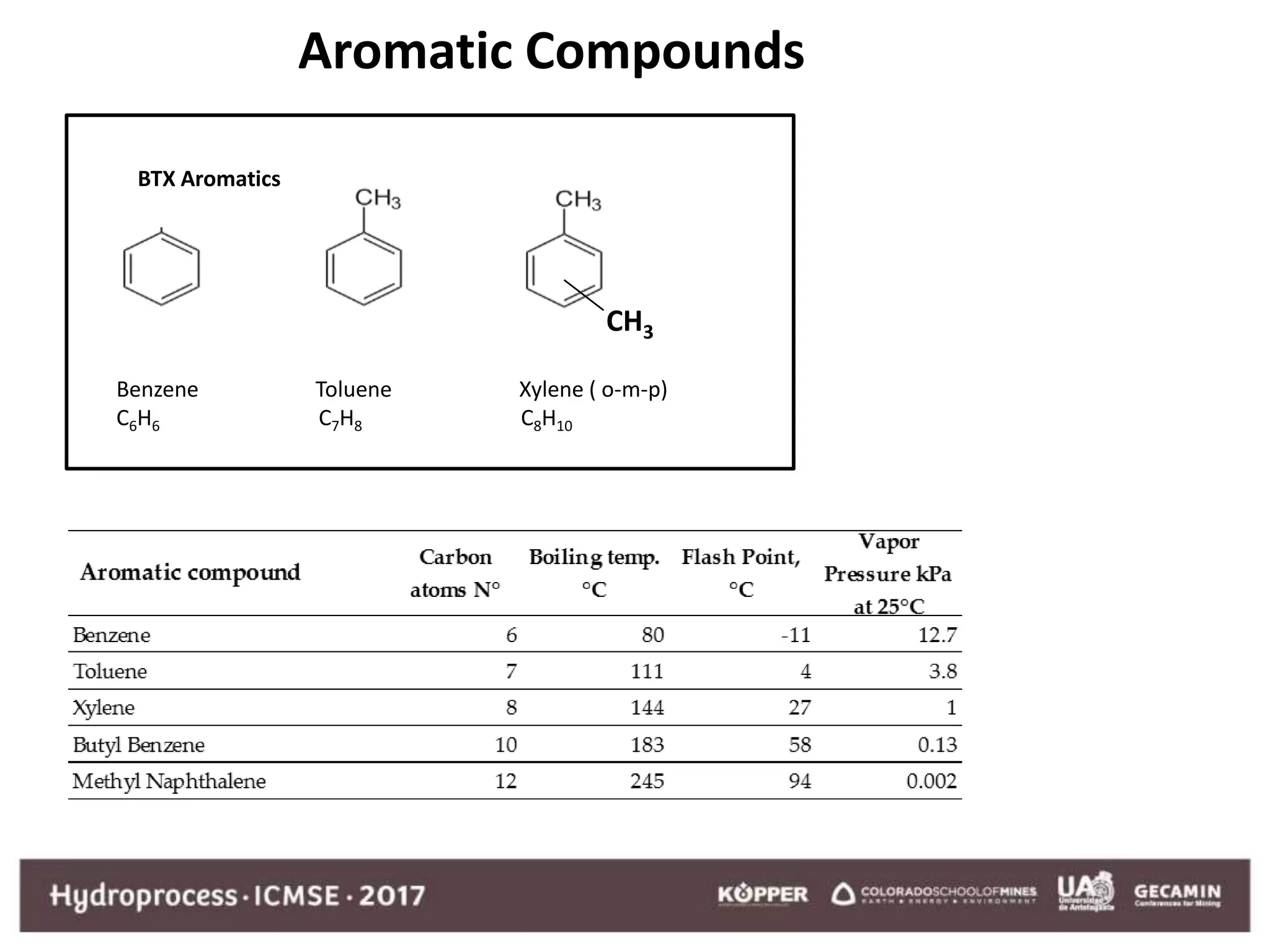 Aromatic in SX Solvent HP 2017 | PPTX