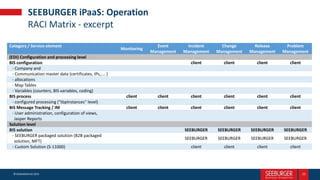 More Freestyle Less Duty: Integration Platform as a Service (IPaaS) | PPT